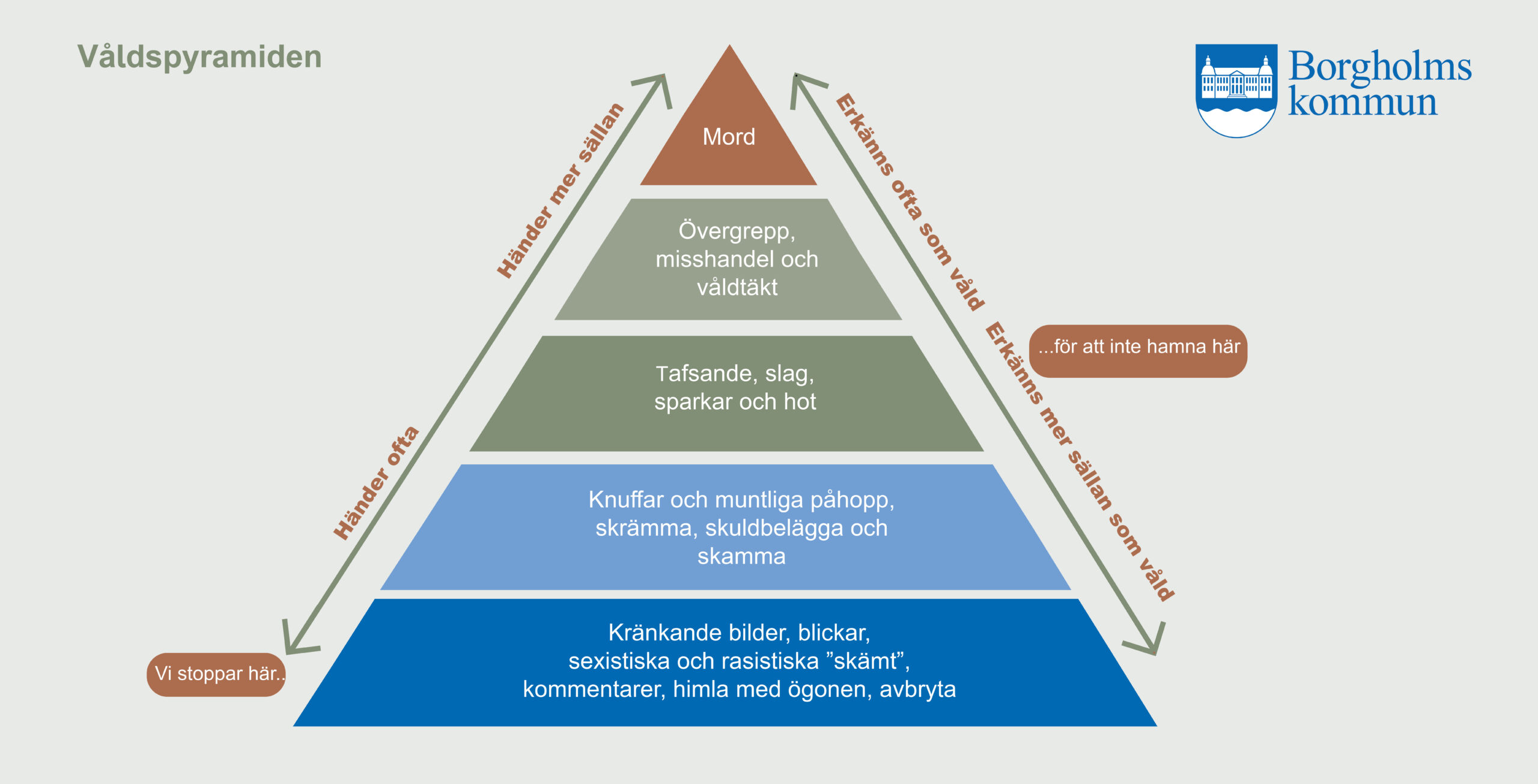 Borgholm fritt från våld - Borgholms kommun